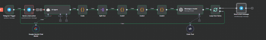 Telegram Message Loader - Questions - n8n Community