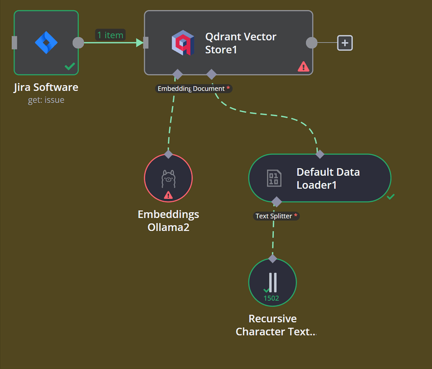 Getting Error With Quadrant Vector Store With Ollama Embedding Questions N8n Community