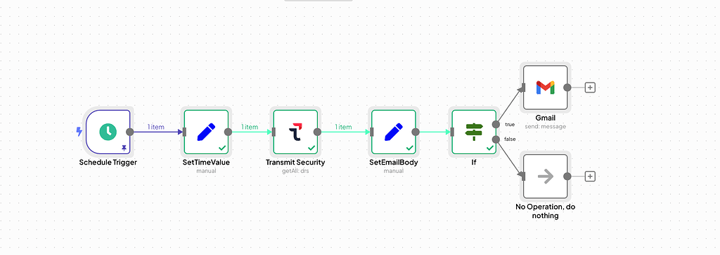 On Queue mode workflow executed with the same params and return flaky results - Questions - n8n ...