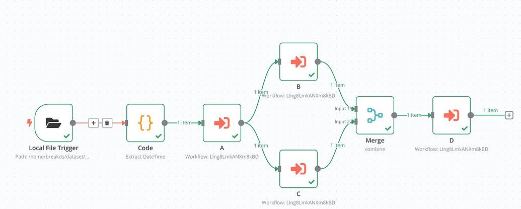Guidance on Concurrent Execution of Sub-Workflows with Wait Nodes ...