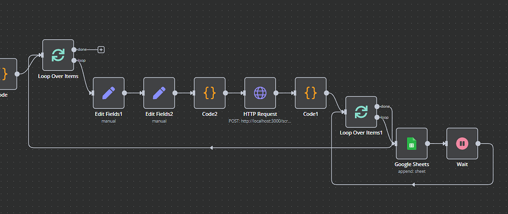 Nested loop ( two loop over item loop) marked as done and bypassing new data - Questions - n8n ...