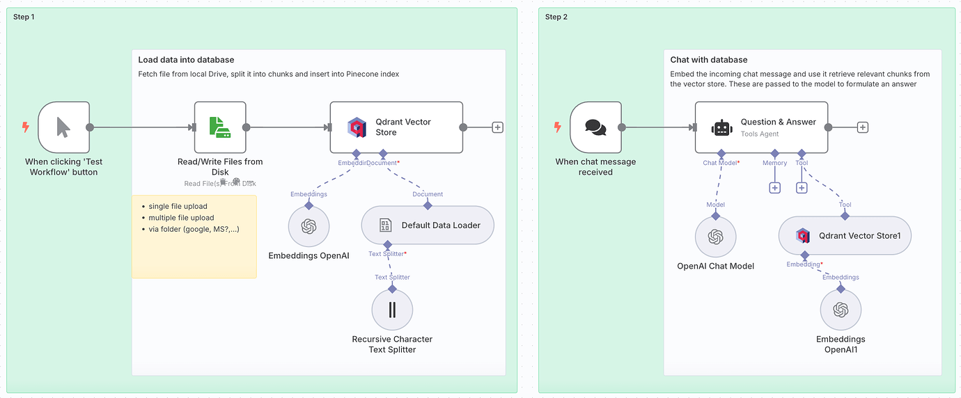 Set Up Pinecone Vector Store locally & Connect to n8n locally (on ...