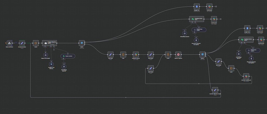 🚀 Issue with Loops in n8n - Help me Build my Workflow - n8n Community
