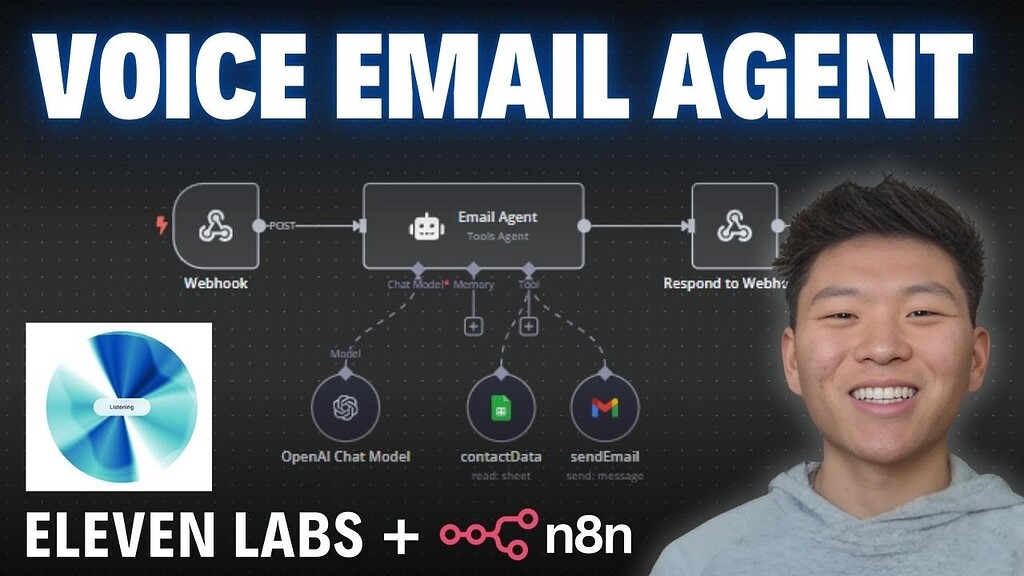 ElevenLabs Voice Agents Are So Easy to Build (No Code!) - English 🇬🇧 - n8n Community