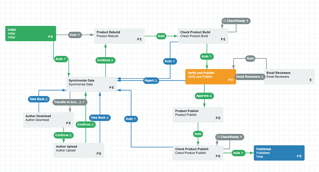 Human tasks - Questions - n8n Community