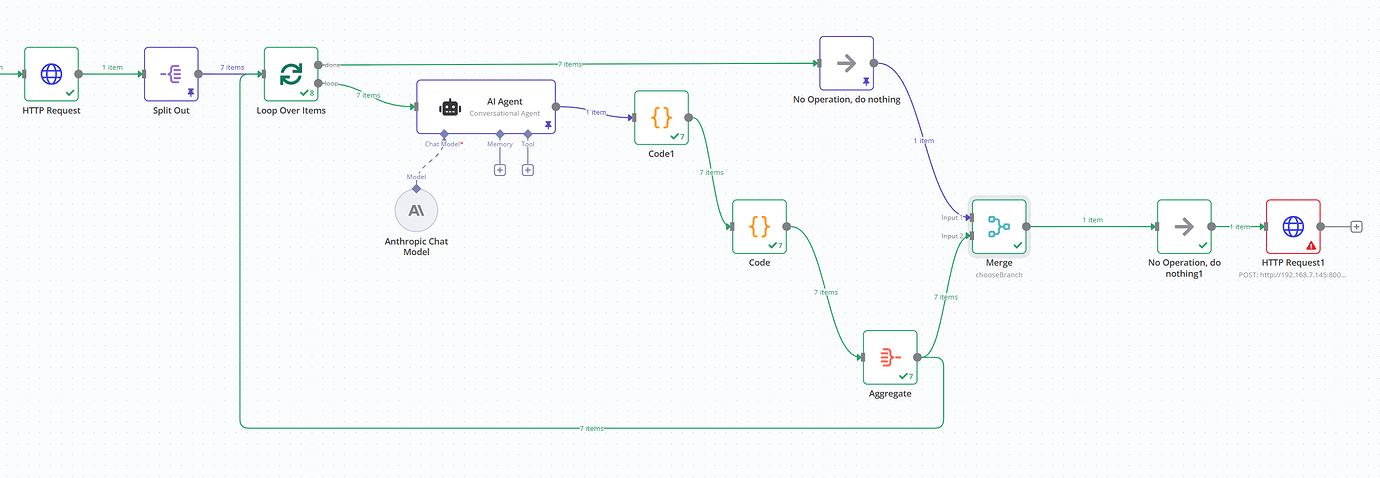 How to use aggregate with loop - Questions - n8n Community