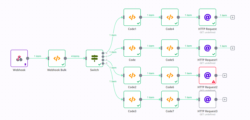 Switch Node Execution Flow Questions N8n Community