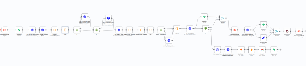 Wait For Sub Workflow Completion Questions N8n Community
