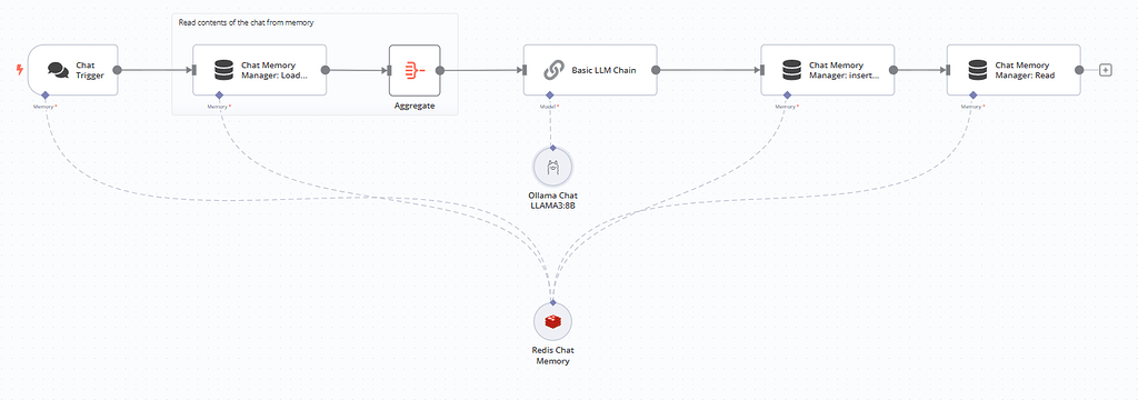 UND_ERR_HEADERS_TIMEOUT on Basic LLM Chain or Agent also - Questions ... UND_ERR_HEADERS_TIMEOUT on Basic LLM Chain or Agent also - Questions ...