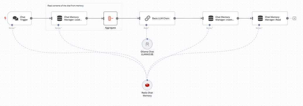 UND_ERR_HEADERS_TIMEOUT on Basic LLM Chain or Agent also - Questions - n8n Community