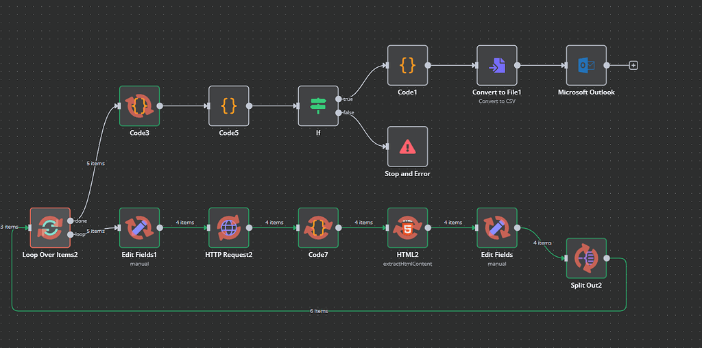 N8n UI Execution Delay with Large Loops – Mail Sent Before UI Updates ...