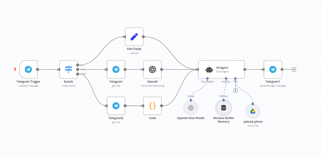 Passthrough a binary data to a google drive node by agent ia node - Questions - n8n Community