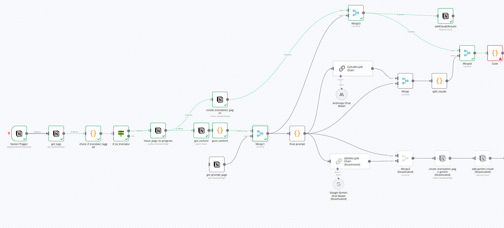 Can't get execution order right - Questions - n8n Community