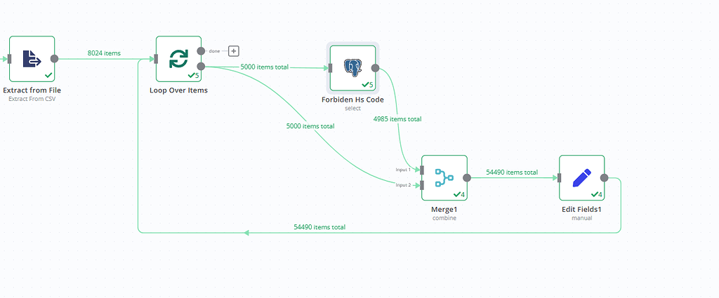 Merge Node inside Loop Noode for dig data merge - Questions - n8n Community Merge Node inside Loop Noode for dig data merge - Questions - n8n Community