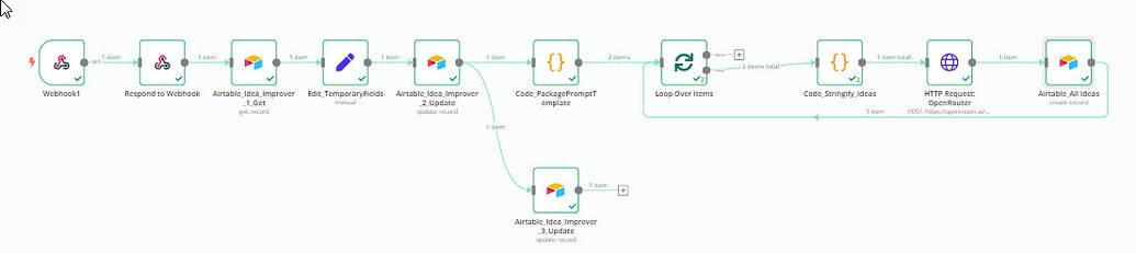 Challenge understanding the Loop Over Items and how it works - Questions - n8n Community
