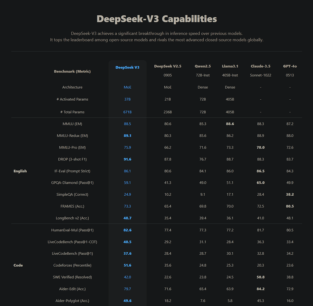 🎯 FYI: DeepSeek V3 Model (Similar to ChatGPT 4o) Discount Trick for n8n Users - Tips & Tricks ...
