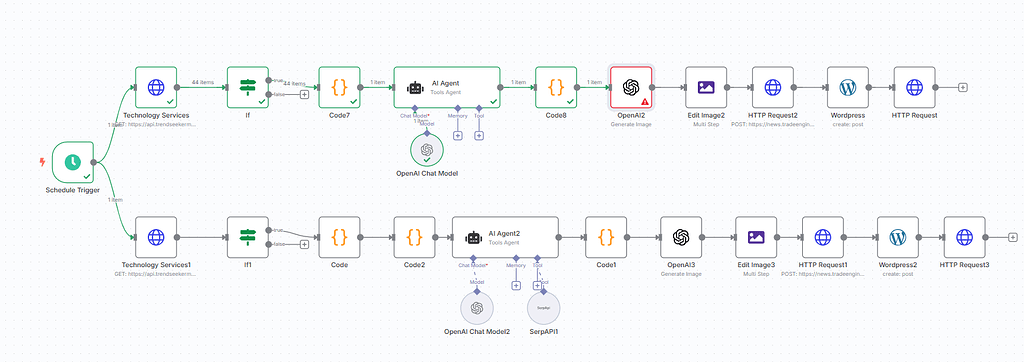 OpenAI Image Node Fails with Cloudflare Error 1015 in n8n Cloud - Questions - n8n Community