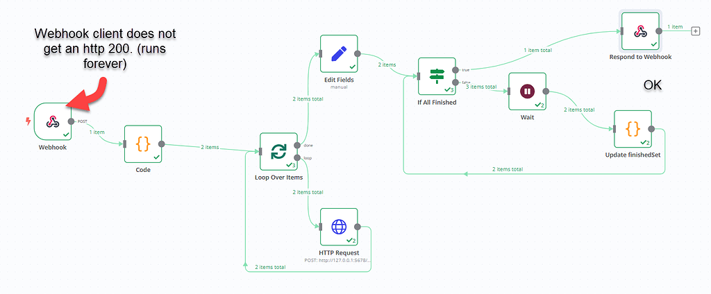 Bug? Start multiple Sub-Workflows asynchronously - Questions - n8n ...