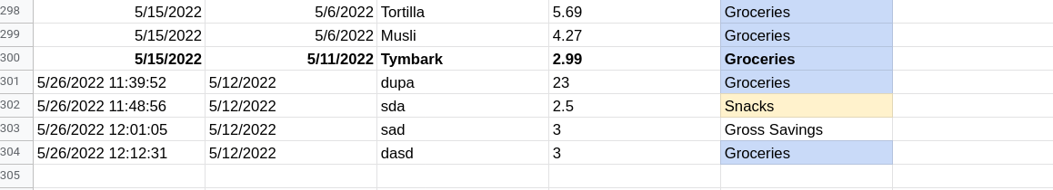 Date In Google Sheet ions N8n