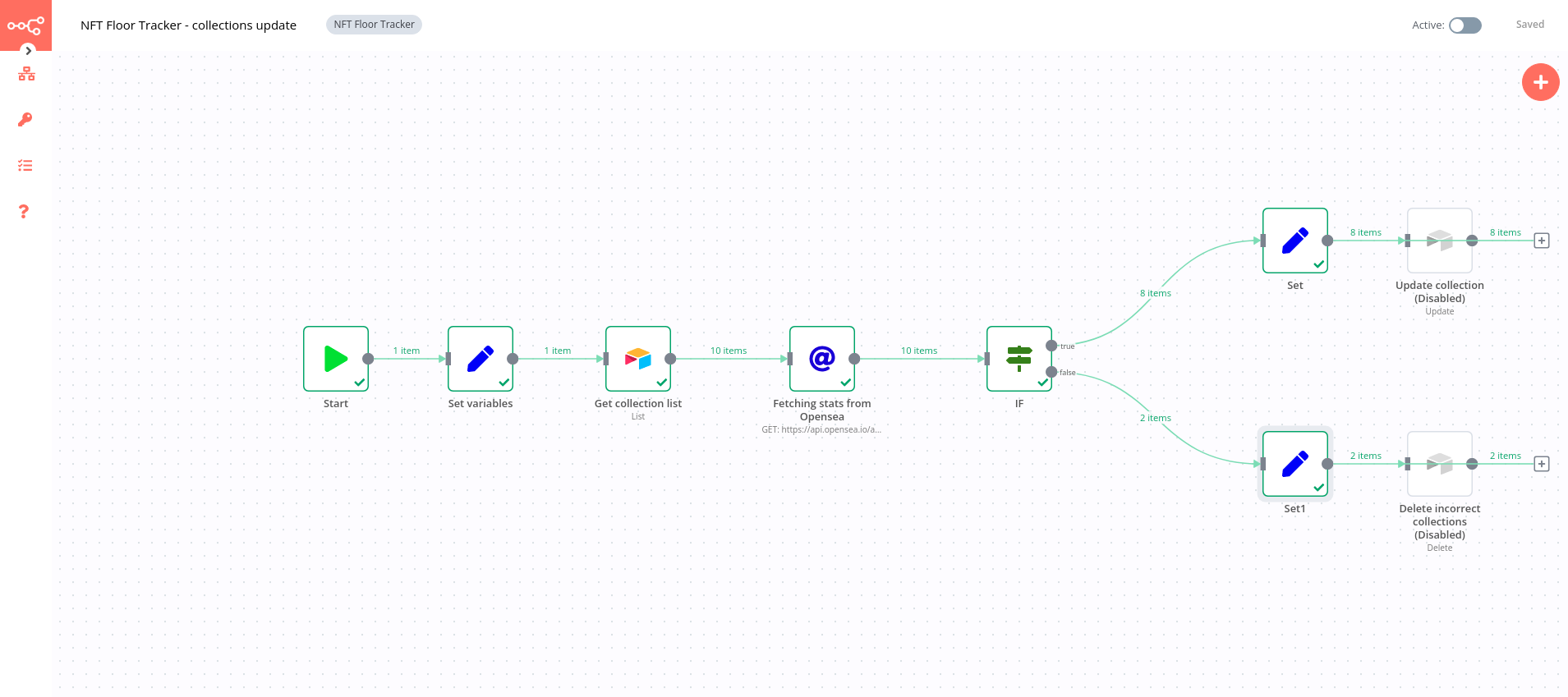 How to access current data of an iteration later in the workflow ...