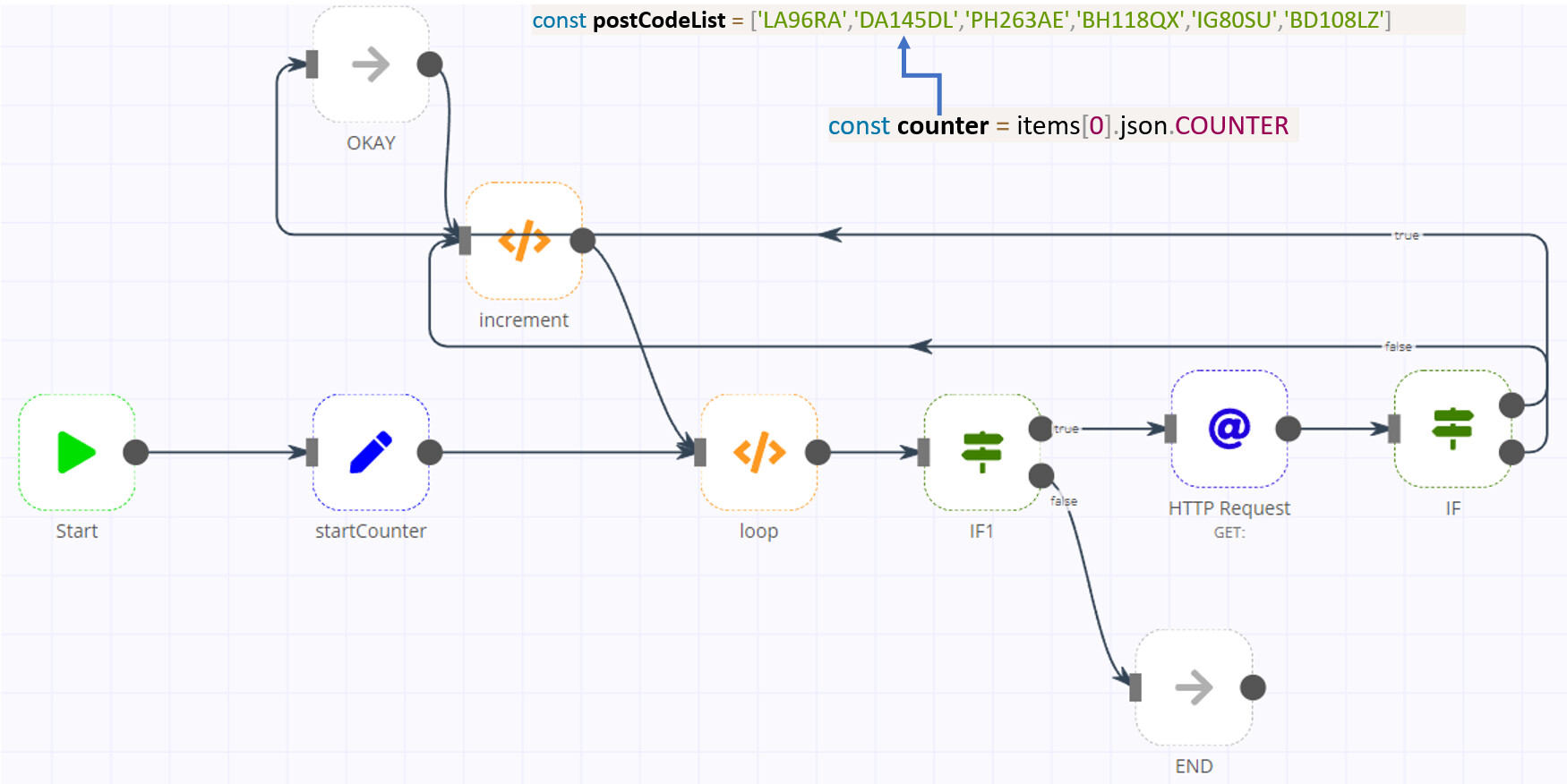 HTTP request consulting in loop - Questions - n8n Community