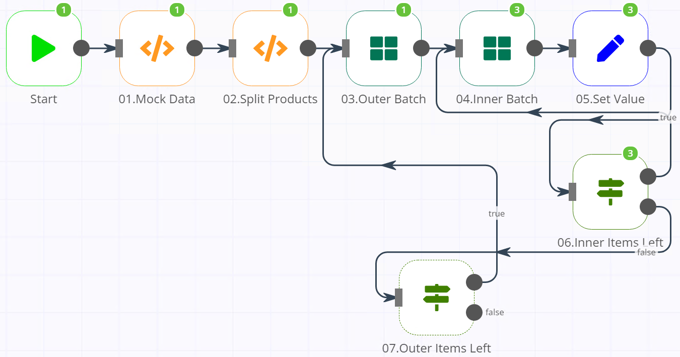 Nested Batch Questions N8n Community 