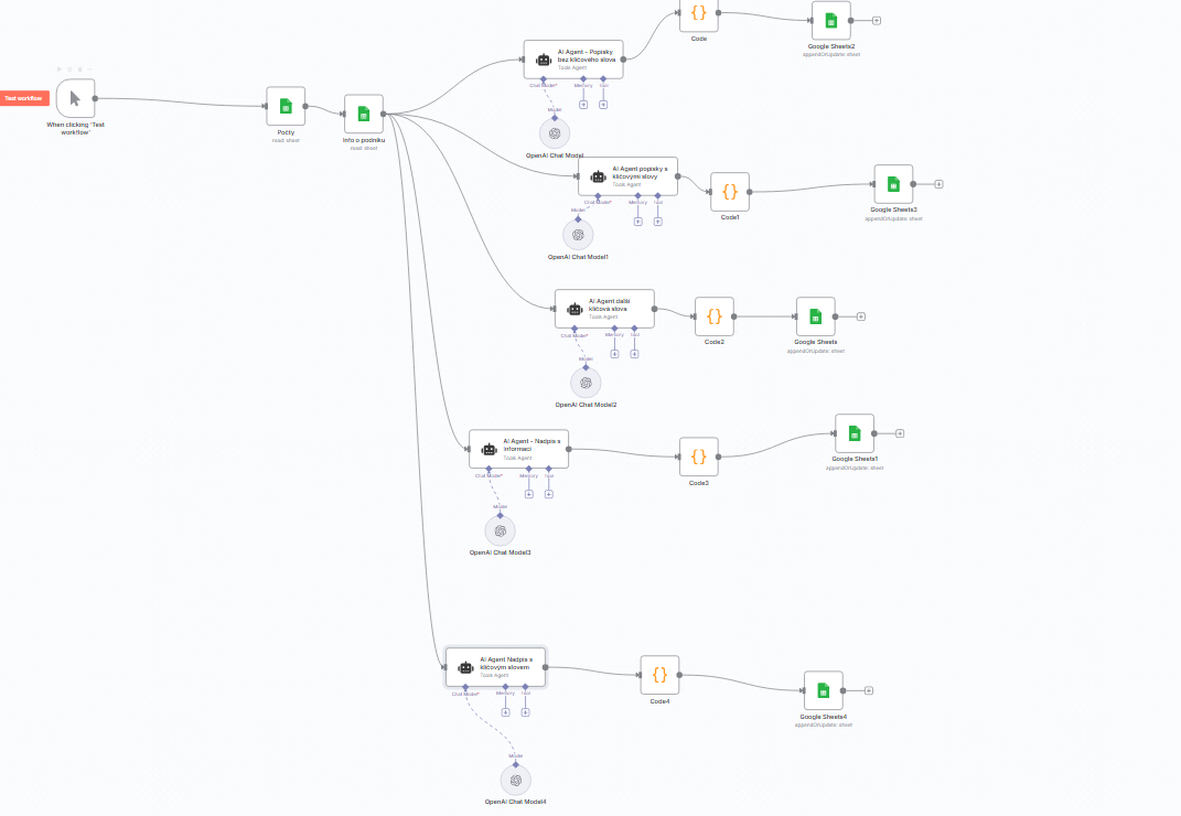 Workflow Execution Had An Error Cannot Read Properties Of Undefined Reading Execute