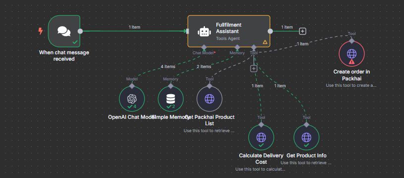 POST HTTP Request (send array) - Questions - n8n Community