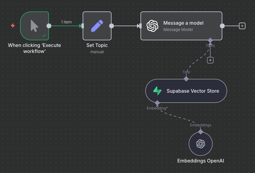 How do I use supabase as knowledge? - Questions - n8n Community