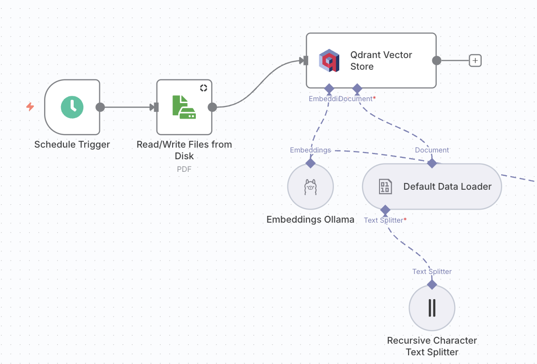 Splitting filesystem files into batches - Questions - n8n Community