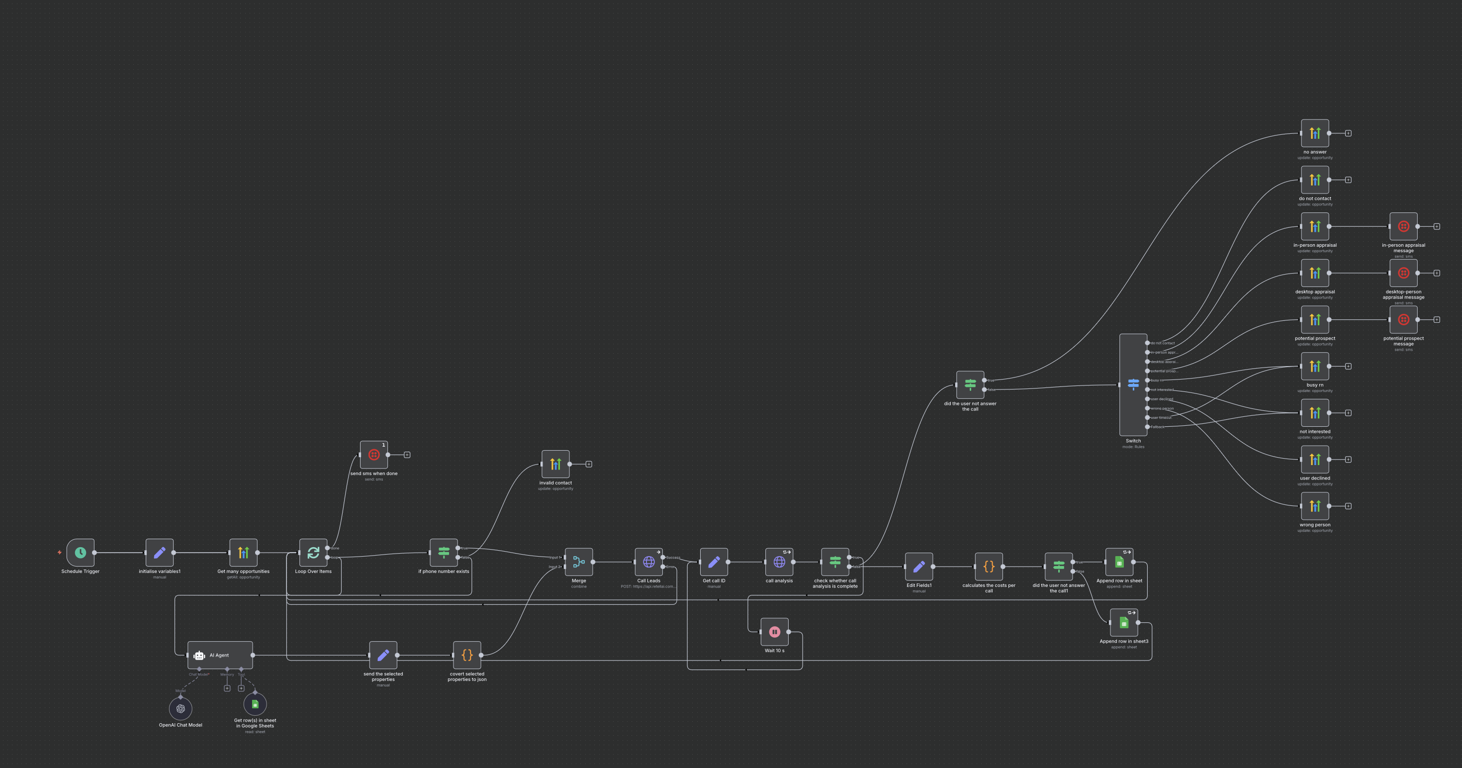 My workflow gets stuck in a status loop - Questions - n8n Community