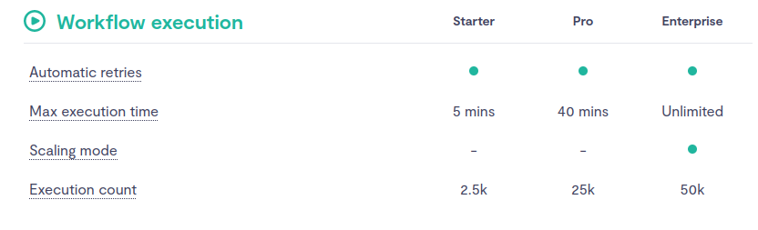 What is the Maximum Timeout for Cloud, 3 minutes or unlimited ... What is the Maximum Timeout for Cloud, 3 minutes or unlimited ...