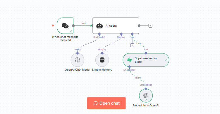 Ai agent and Supabase Vector Store have issue - Questions - n8n Community
