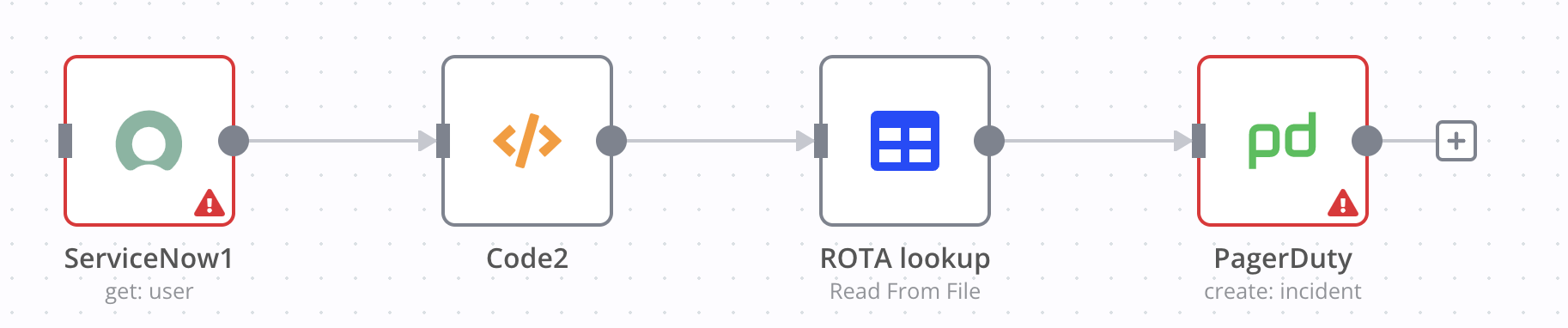 Modular nodes & sub-workflow as another node - Feature Requests - n8n