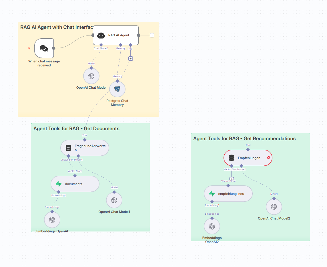 Workflow Setup RAG Sales Agent - losing metadata from supabase vector store - Questions - n8n ...