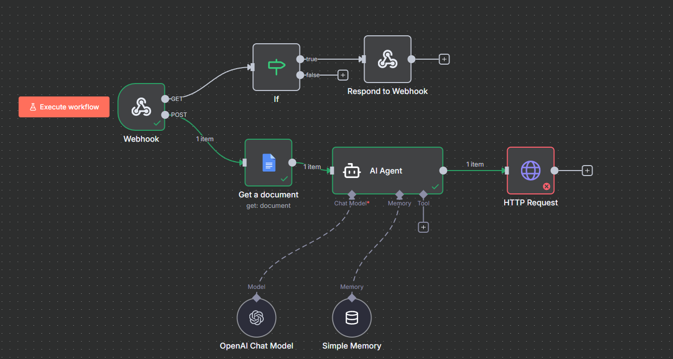 JSON parameter needs to be valid JSON on http request - Questions - n8n Community