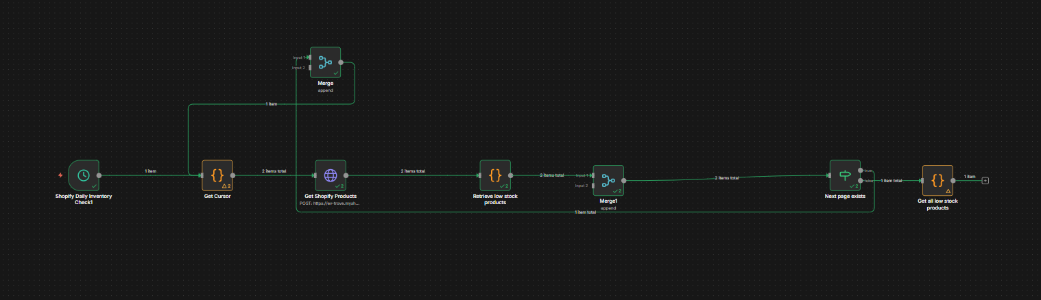 How to access all paginated Shopify Graph API products in the final ...