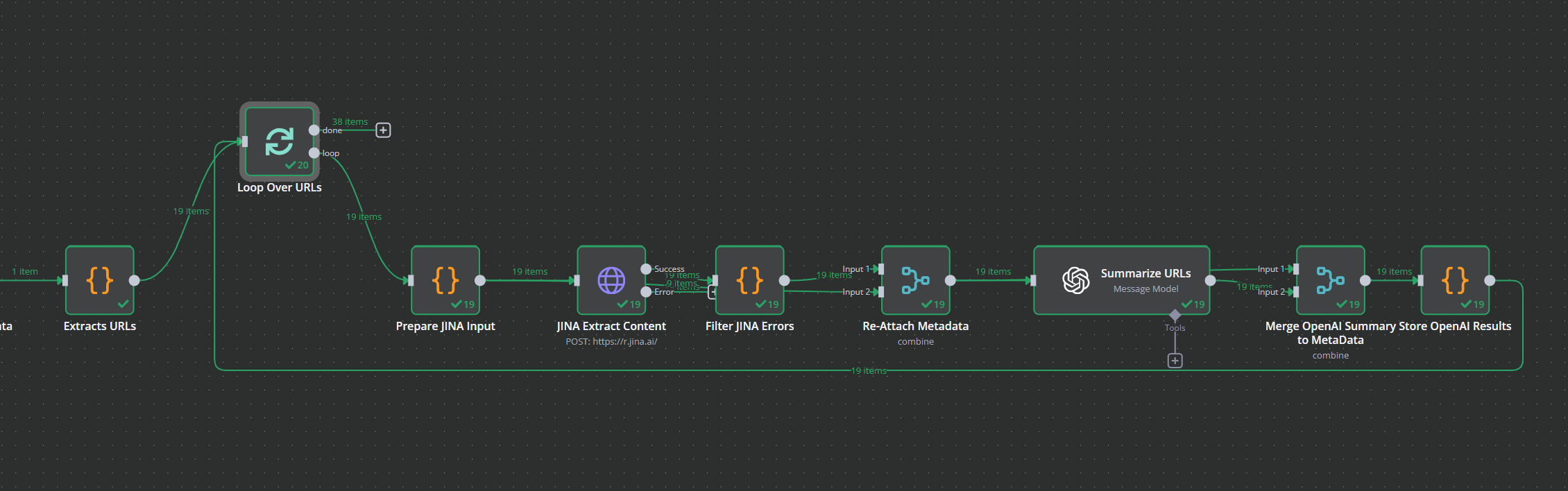 Loop Over Items Logic - Questions - n8n Community