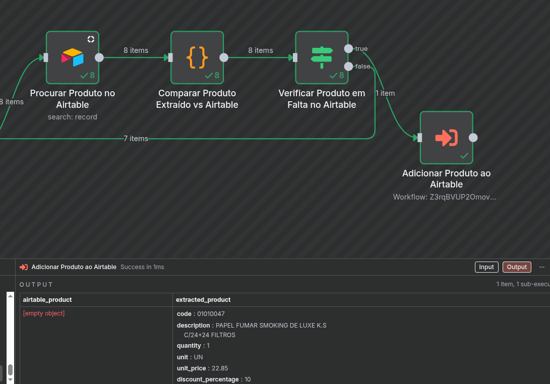 Sub Workflow With Wait Node Returns Incorrect Output To Main Workflow Questions N8n Community