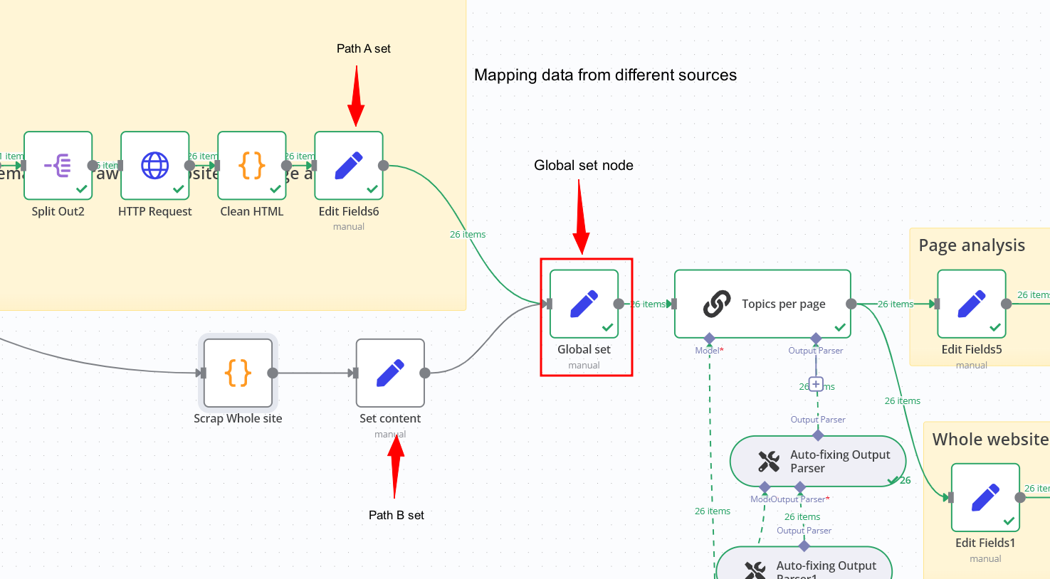 How to use different data sources/paths within the same n8n workflows - Tips & Tricks - n8n ...