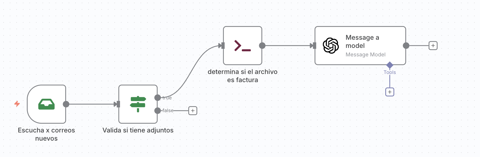 Extract Information From Pdf With Ai Node Questions N8n Community