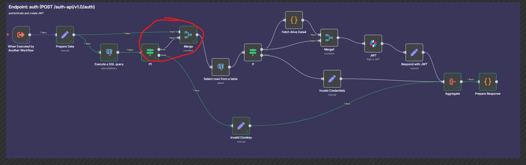 Sub Workflow Not Returning Output Data To Main Workflow Questions N8n Community
