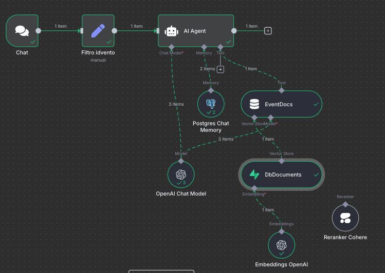 Empty array filtering metadata in Supabase vector - Questions - n8n Community