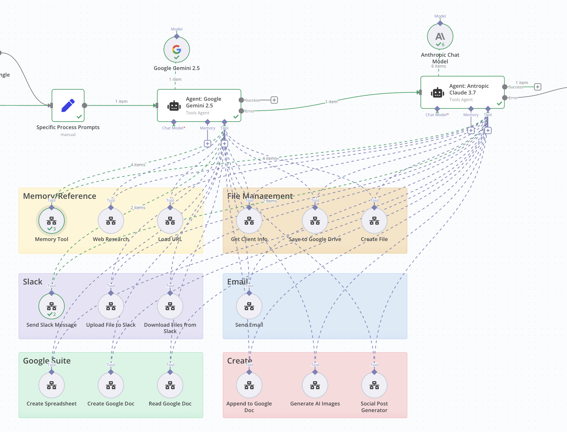 AI Agent with Google Gemini 2.5 - "Received tool input did not match expected schema ...