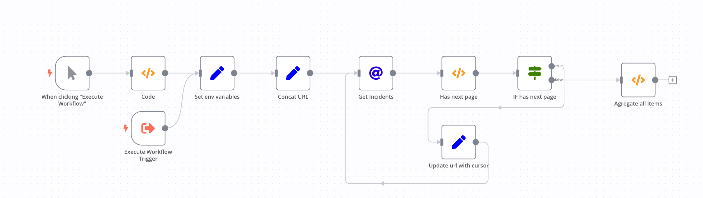 N8N memory comsumption - Questions - n8n Community