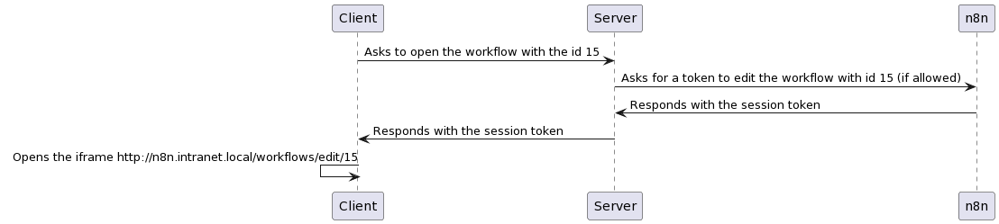 Single Workflow Edit Frontend Api Feature Requests N8n Community