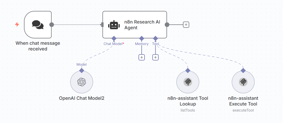 Using Digital Ocean GradientAI Models with n8n - Questions - n8n Community