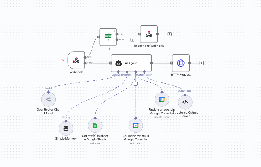 Facebook chatbot retriggering - Help me Build my Workflow - n8n Community