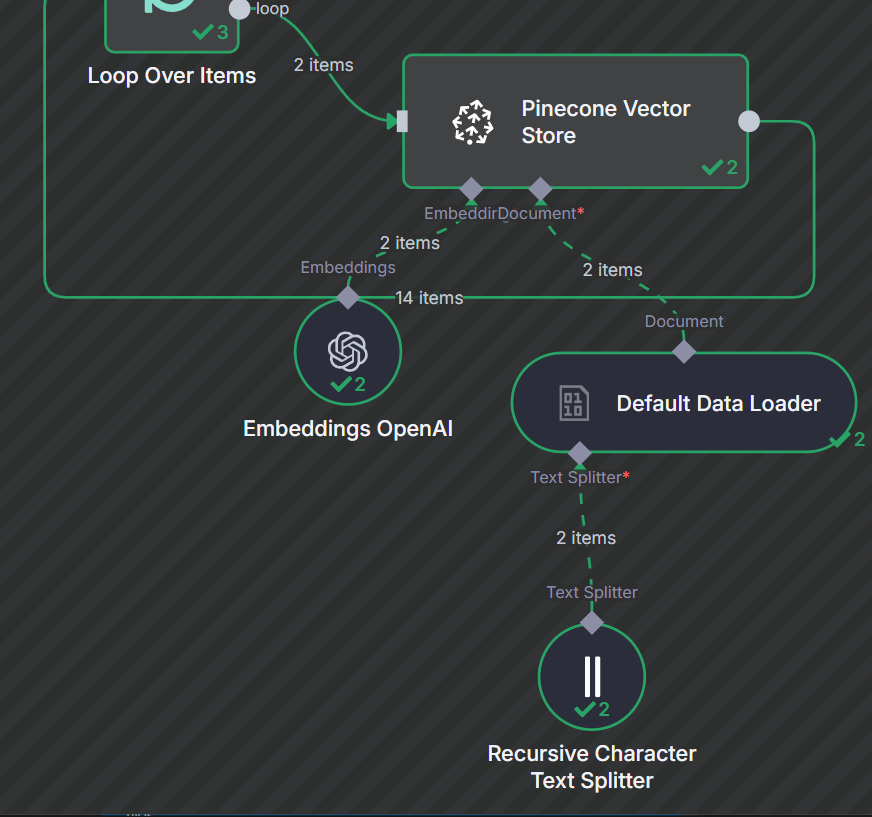 PDF Scans > TEXT in Default Data Loader (image pdf) processing ...