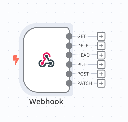Support Multiple HTTP methods in a single Webhook node at the same time ...